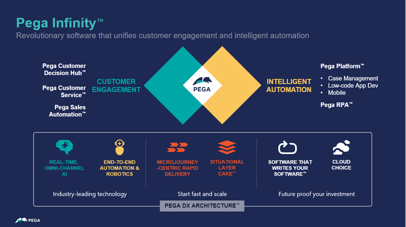 Pega - Cloud Consulting Experts - INNOVA Consulting